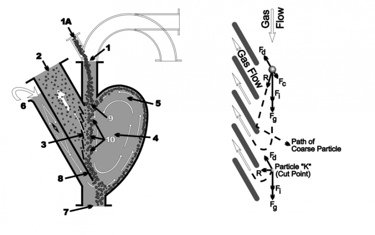 OPERATING PRINCIPLES AND EFFICIENCY – Van Tongeren